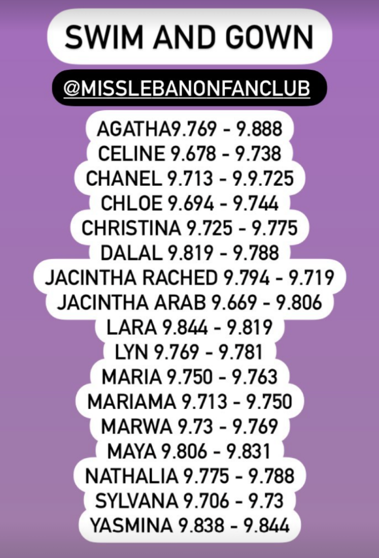 Yasmina Zaytoun Just Won Miss Lebanon 2022